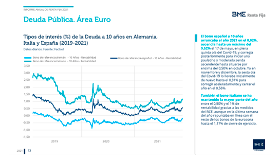 Cotización Renta Fija | BME Exchange